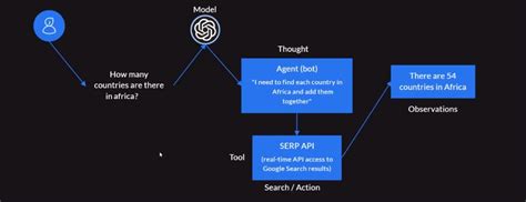 Langchain Analytics Vidhya