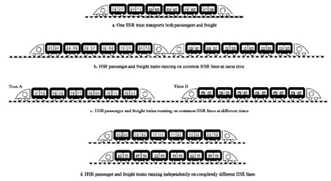 Four Operation Modes With Different Degrees Of Passenger And Freight Download Scientific