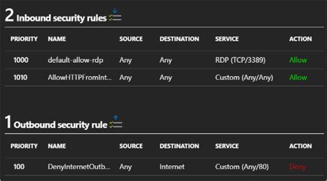 Azure 中的 Active Directory 联合身份验证服务 Microsoft Learn