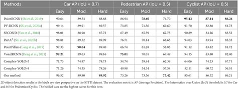 Frontiers Efficient Three Dimensional Point Cloud Object Detection