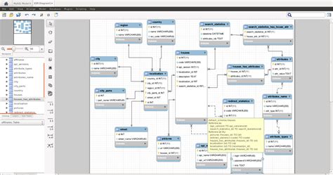 Right Mysql Structure For Geo Filtering Stack Overflow