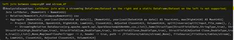 Spark Streaming Join With Static Data Projectpro