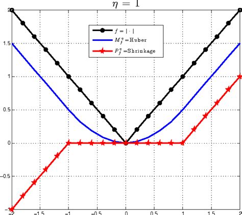 Figure 1 From The Proximity Operator Semantic Scholar