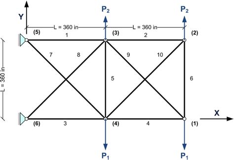 Truss Sizing Optimum Design Using A Metaheuristic Approach Connected