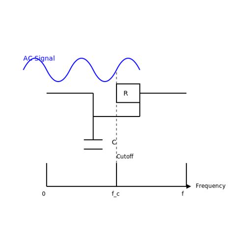 Capacitive Reactance Tutorials On Electronics Next Electronics