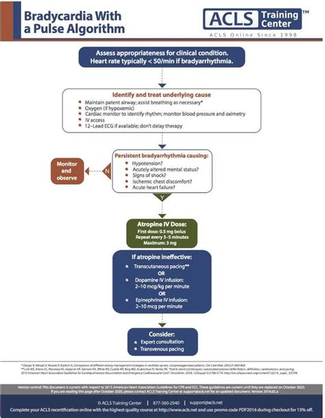 ACLS Scenarios Test Your Knowledge And Get The Answers