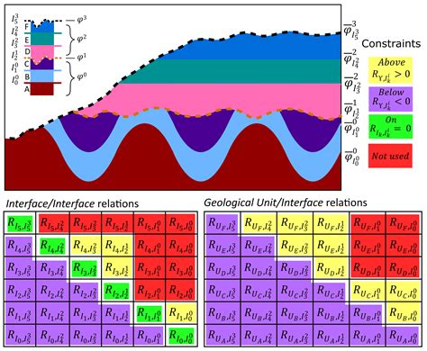 Gmd Geoinr 10 An Implicit Neural Network Approach To Three Dimensional Geological Modelling
