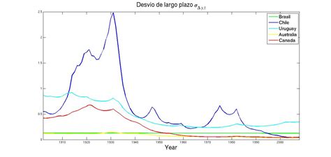 Longrunvariancefinal Foco Económico