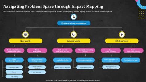 Navigating Problem Space Through Impact Mapping Powerpoint Presentation