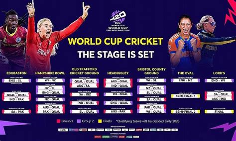 Full Schedule Unveiled For Icc Womens T20 World Cup 2026