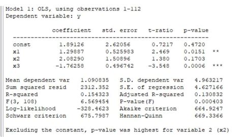 Solved Let B1 Be The Ols Estimator Of B1 Computed From Model