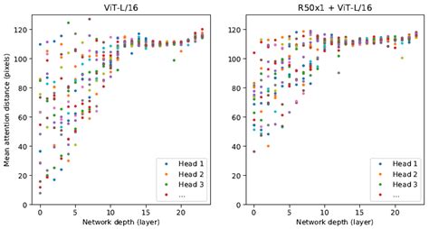 [논문리뷰] An Image Is Worth 16x16 Words Transformers For Image Recognition