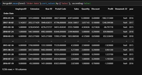 Solved Using Python Please Answer The Following Return Chegg