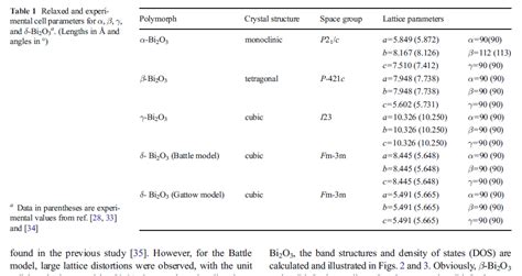 Document Classes Pagewidth Table In Two Column Paper Tex Latex