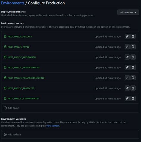 Github Actions Problem With Environment Secrets Using Nextjs With