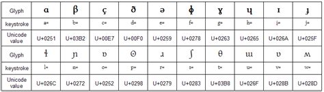 Building Keyboards With Keyman 6 0