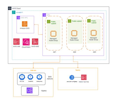How To Deploy A High Available And Fault Tolerant Rabbitmq Service In An On Premise Kubernetes