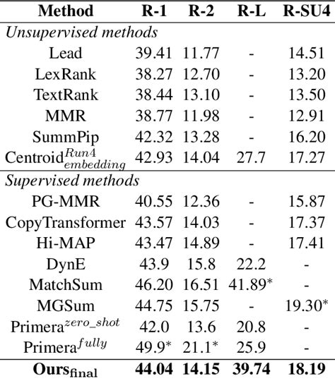 table 5 from a multi document summarization approach based on hierarchical clustering of