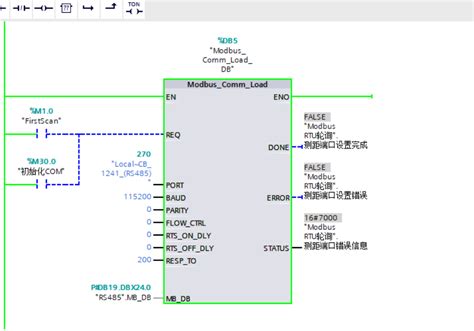 CB 1241RS485通讯板报错81AA 工控人家园