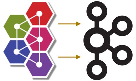 Kai Waehner On Linkedin Migrating From Activemq To Kafka