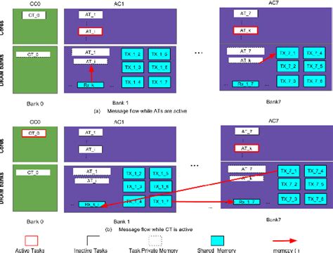 Figure 3 From An Analyzable Inter Core Communication Framework For High