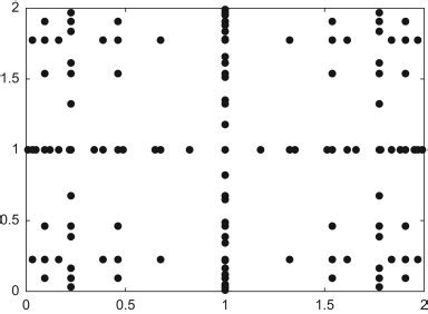 2 D example of a Smolyak sparse grid ω 4 using GaussLegendre points