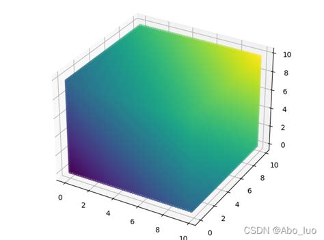 Python可视化三维矩阵点plt 显示三维矩阵 Csdn博客