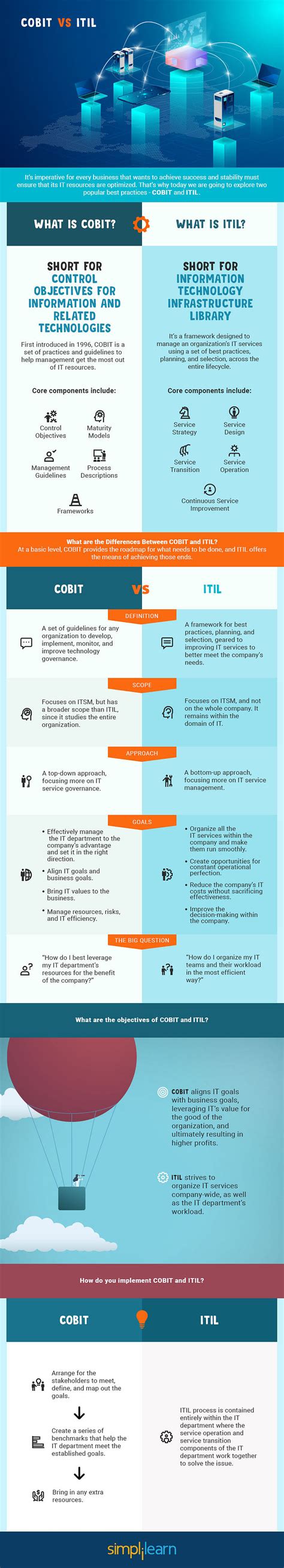 COBIT Vs ITIL The Ultimate IT Governance Framework Comparison 2022