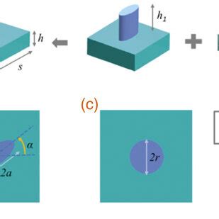 A Schematic Of The Sandwich Structure And Its Substructures B And Download Scientific