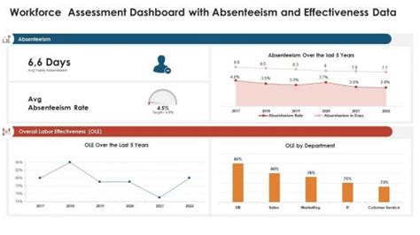 Workforce Data Analytics Powerpoint Presentation And Slides Slideteam