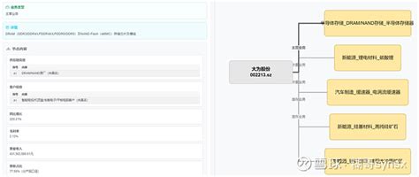 用产业链找机会：近期，以ddr4为首的存储芯片价格持续走高，部分产品半个月价格大涨30 首先，根据这个消息，肯定是存储芯片的生成企业受益