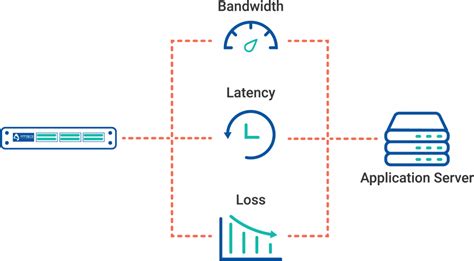 Apposite Linktropy Wan Emulator Tempest Telecom Solutions