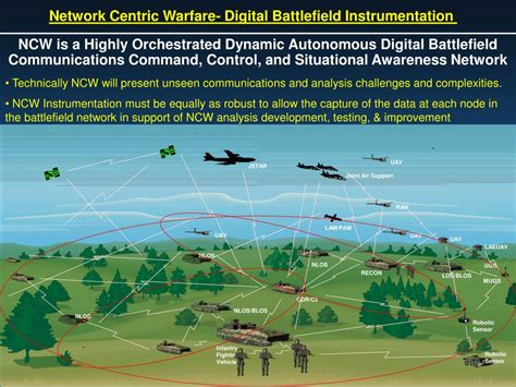 Ppt Network Centric Warfare Digital Battlefield Data Collection