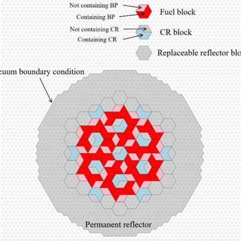 Geometry Of The Whole Core Model Download Scientific Diagram