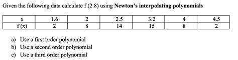solved given the following data calculate f 2 8 using