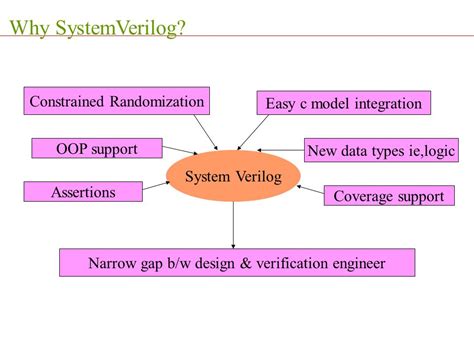 An Introduction To Systemverilog Ppt Video Online Download