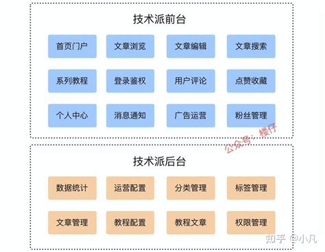 对标大厂的技术派架构设计 知乎