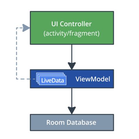 GridLayout With RecyclerView Documentation For Umuzi Tech Department