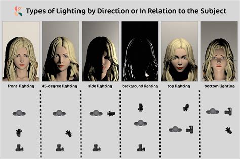 50 Types Of Lighting In Photography Ultimate Guide