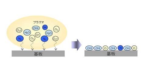 表面改質洗浄の原理株式会社魁半導体 プラズマ技術で未来を切り拓く