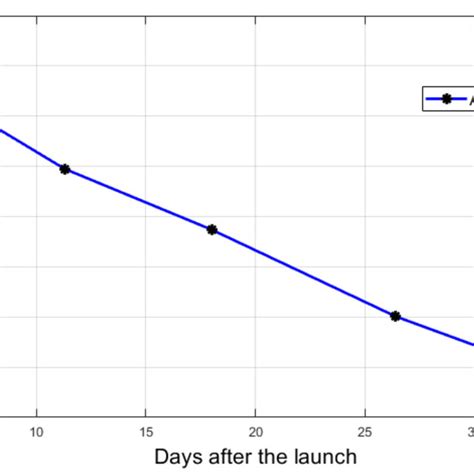 Angular Velocity In The Body Reference Frame Download Scientific Diagram