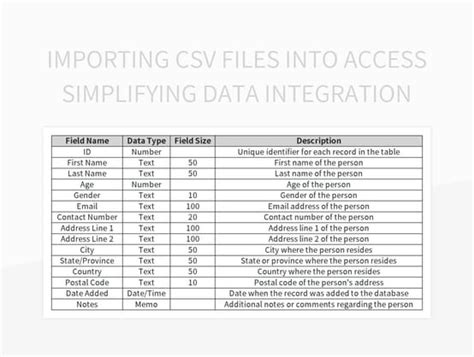 Importing Csv Files Into Access Simplifying Data Integration Excel