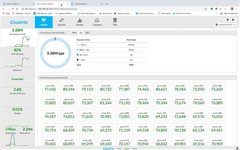Mariadb เผยสถิติทำ 5 200 000 Query Per Second ได้สำเร็จบน Clustrixdb Techfeedthai