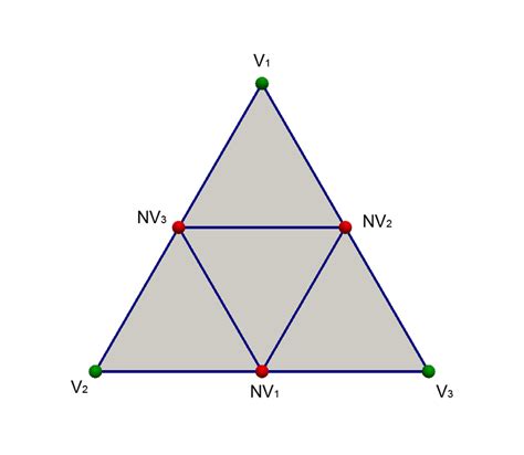 1 a regular subdivision of a planar triangle green are initial