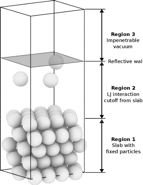 figure 1 from surface phase diagrams from nested sampling semantic scholar