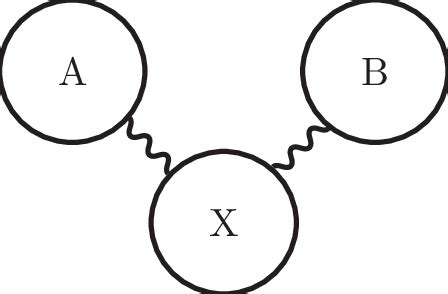 We Repeat Measurements On Qubit X And Extract One Of The Bell States Download Scientific