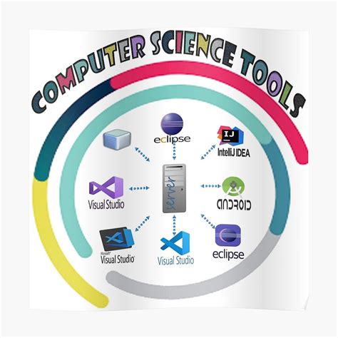 Computer Science Poster By Djou22 In 2022 Computer Science Science