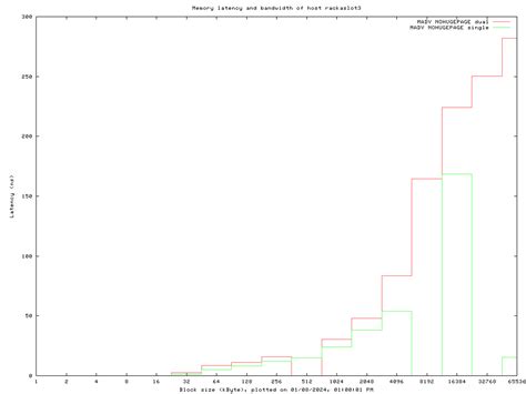 Profile Of System In Rack A Slot 3 Osadl Open Source Automation
