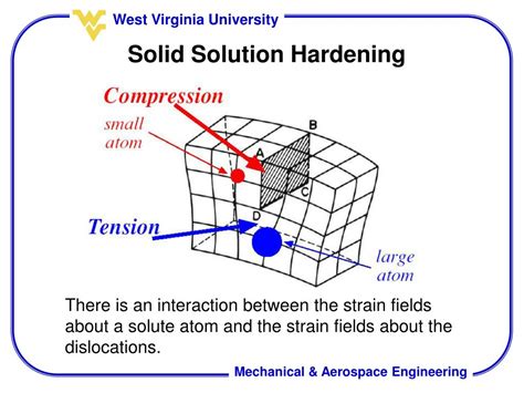 Ppt Dispersion And Solution Hardening Powerpoint Presentation Free Download Id1104836