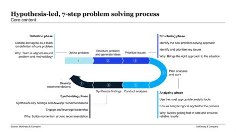 Ps Problem Solving Toolkitpptx